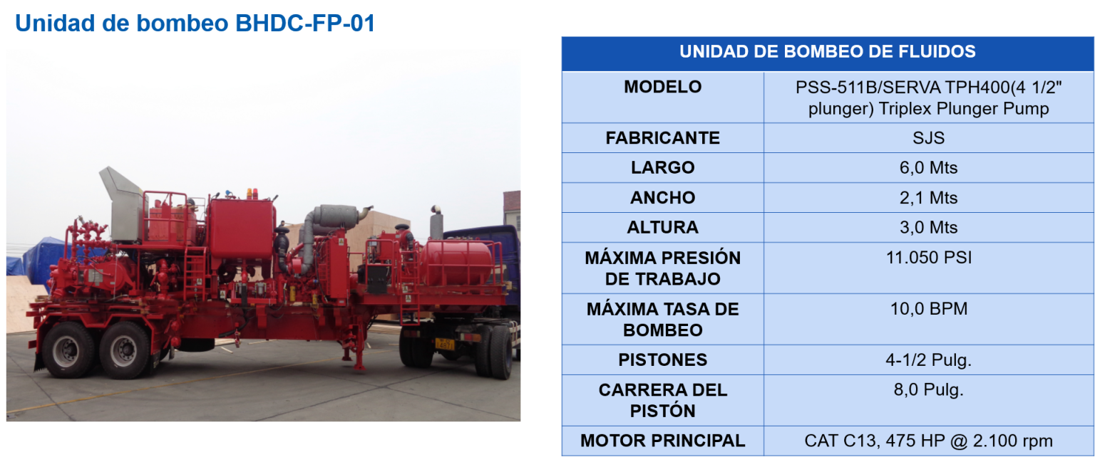 Coiled Tubing – BHDC de Colombia | part of CNPC group