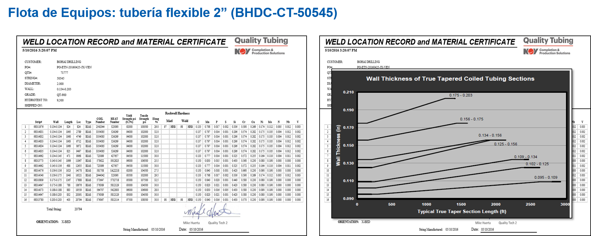 Coiled Tubing – BHDC de Colombia | part of CNPC group