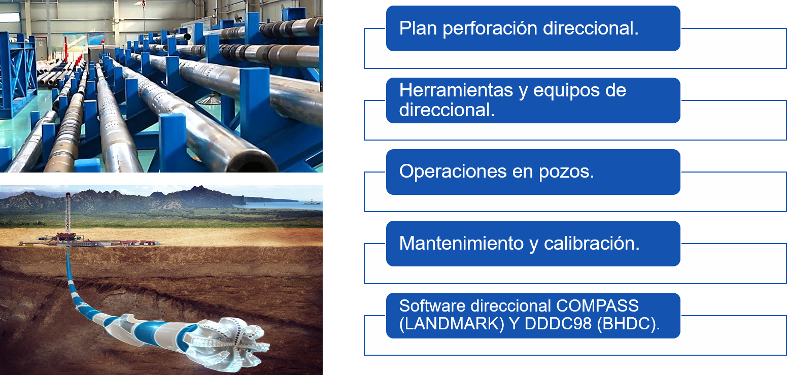 Perforación Direccional – BHDC de Colombia | part of CNPC group