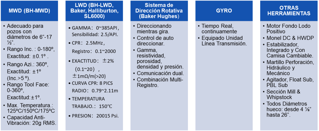 Perforación Direccional – BHDC de Colombia | part of CNPC group