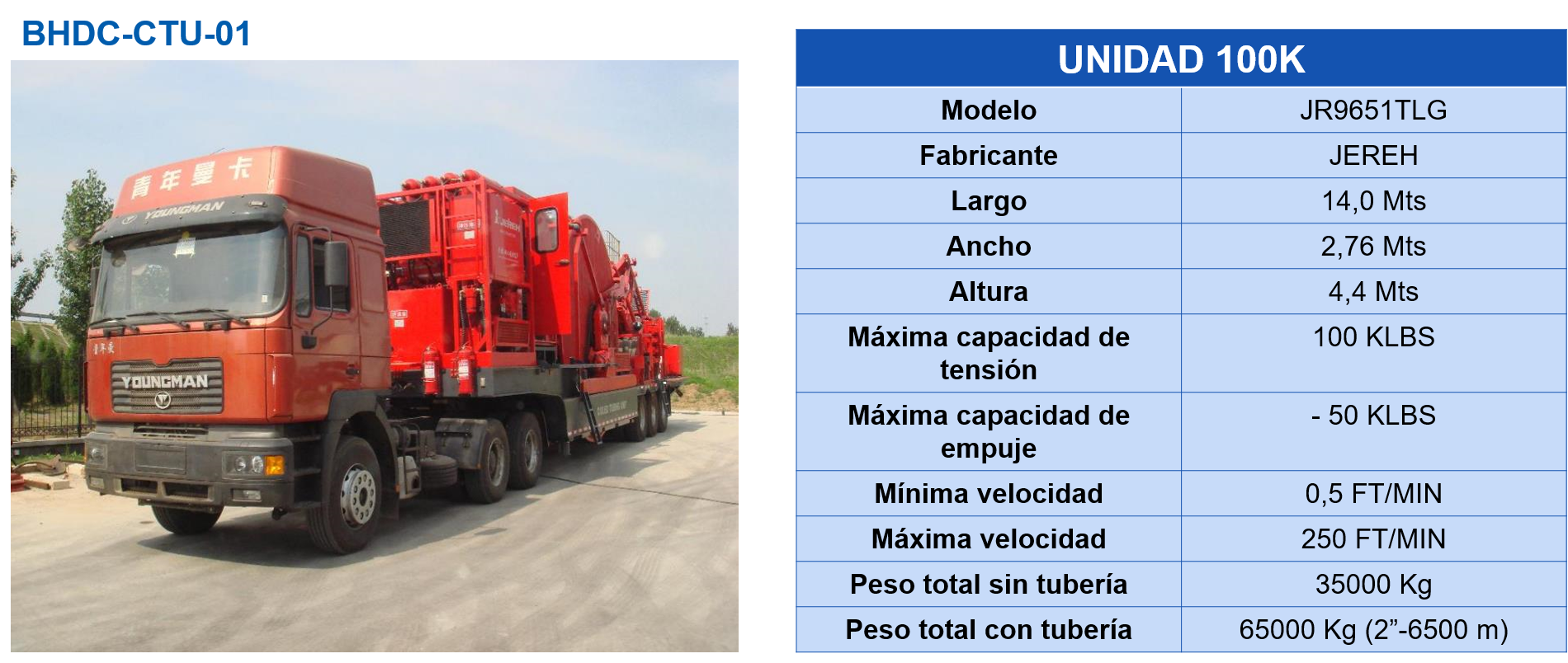 Coiled Tubing – BHDC de Colombia | part of CNPC group