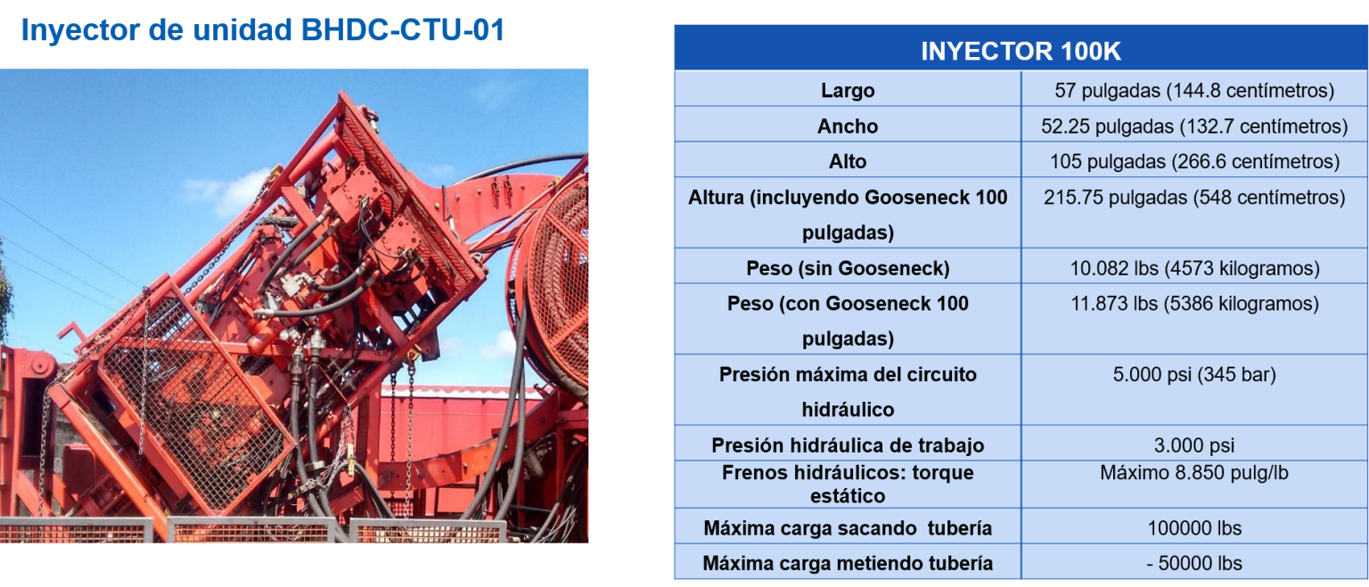 Coiled Tubing – BHDC de Colombia | part of CNPC group